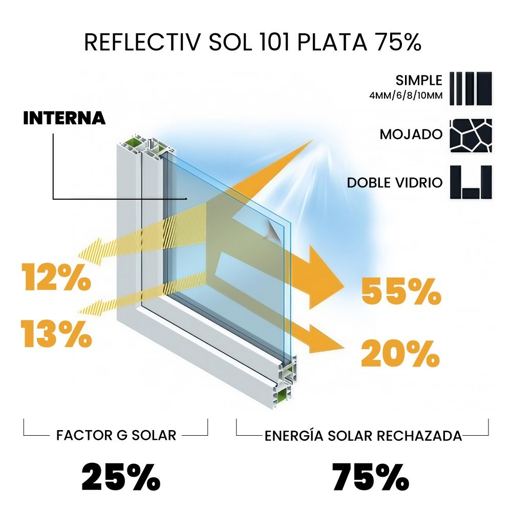 Películas de control solar para cristal Reflectiv